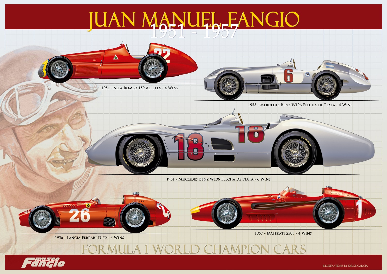 Productos | Arte y Coleccionables - Posters | Juan Manuel Fangio ...